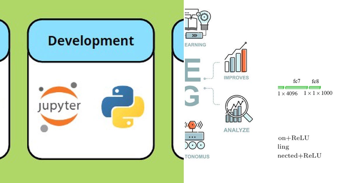 List: CS | Curated by Oryzae sativa | Medium