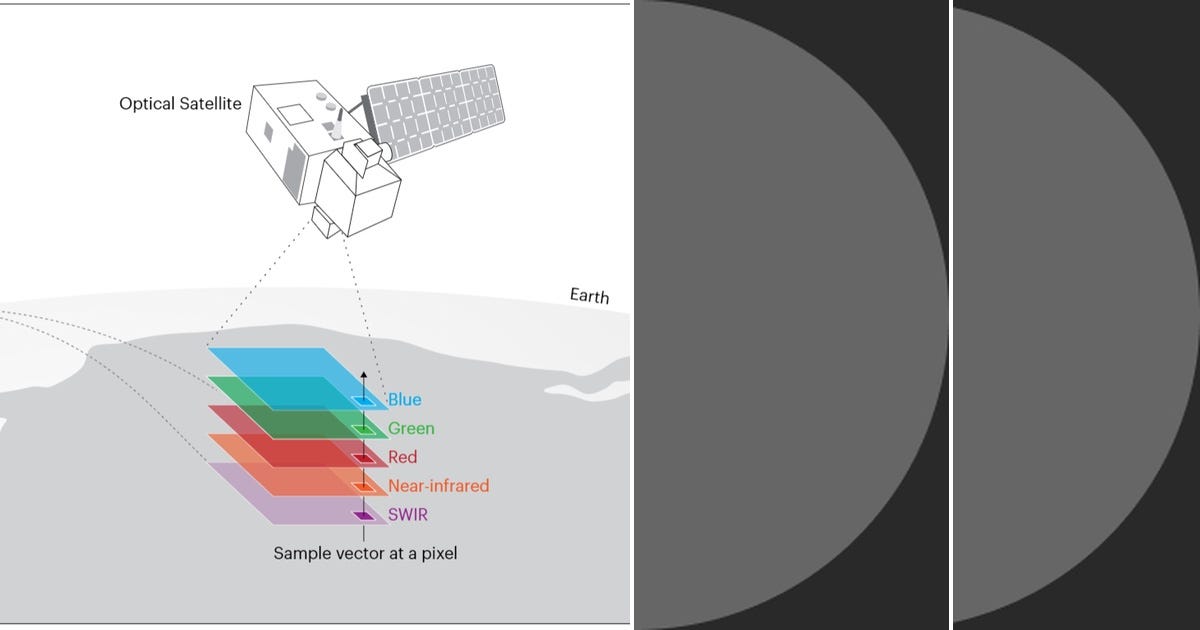 List: Agriculture | Curated by Adam Poling | Medium