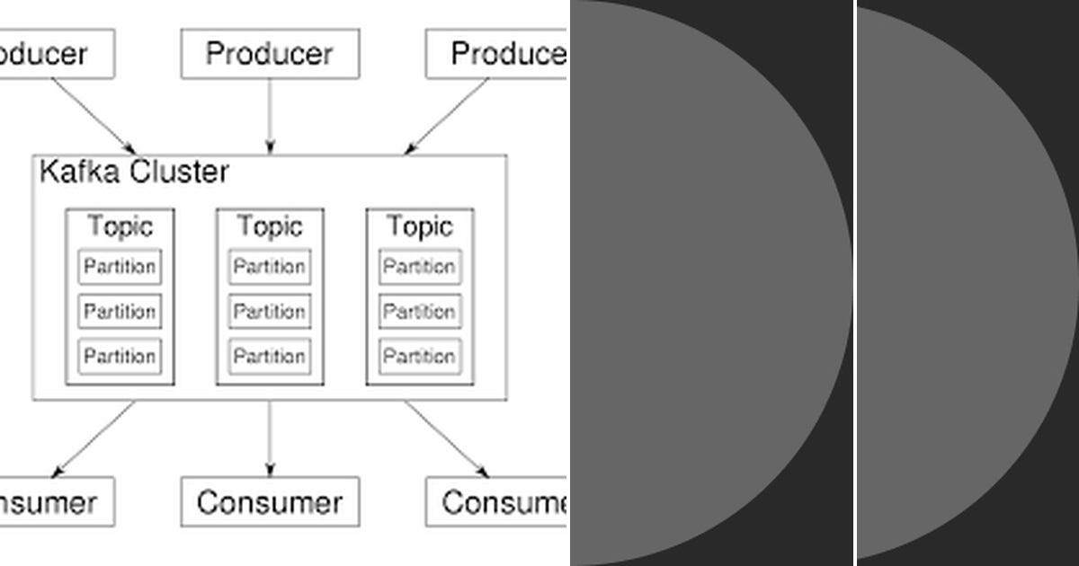 List: Kafka | Curated by Low Weixin | Medium