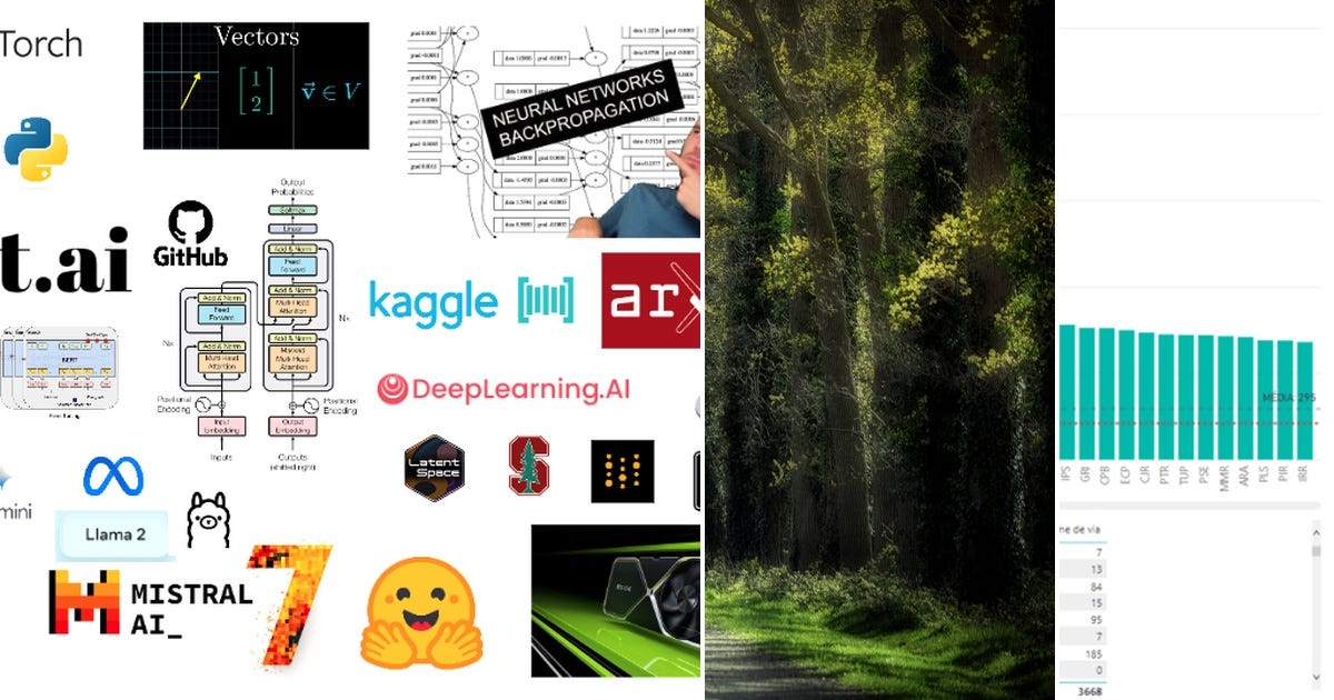 List: Data analytics | Curated by Denny Raymond | Medium