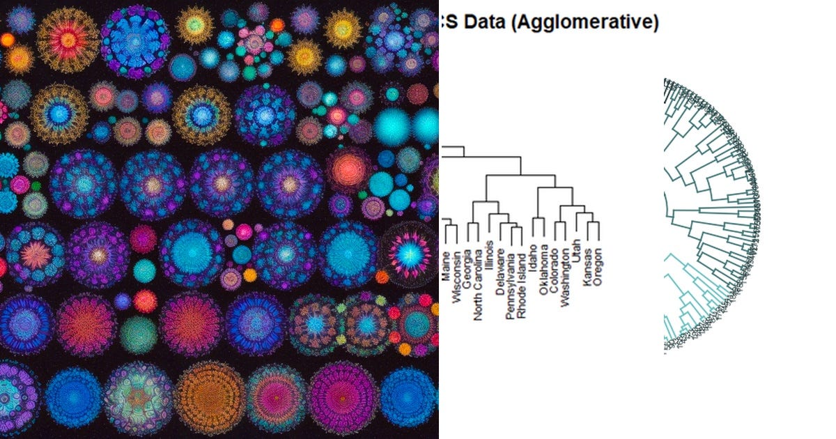 List: Cluster analysis in R | Curated by Marcelo Alid | Medium