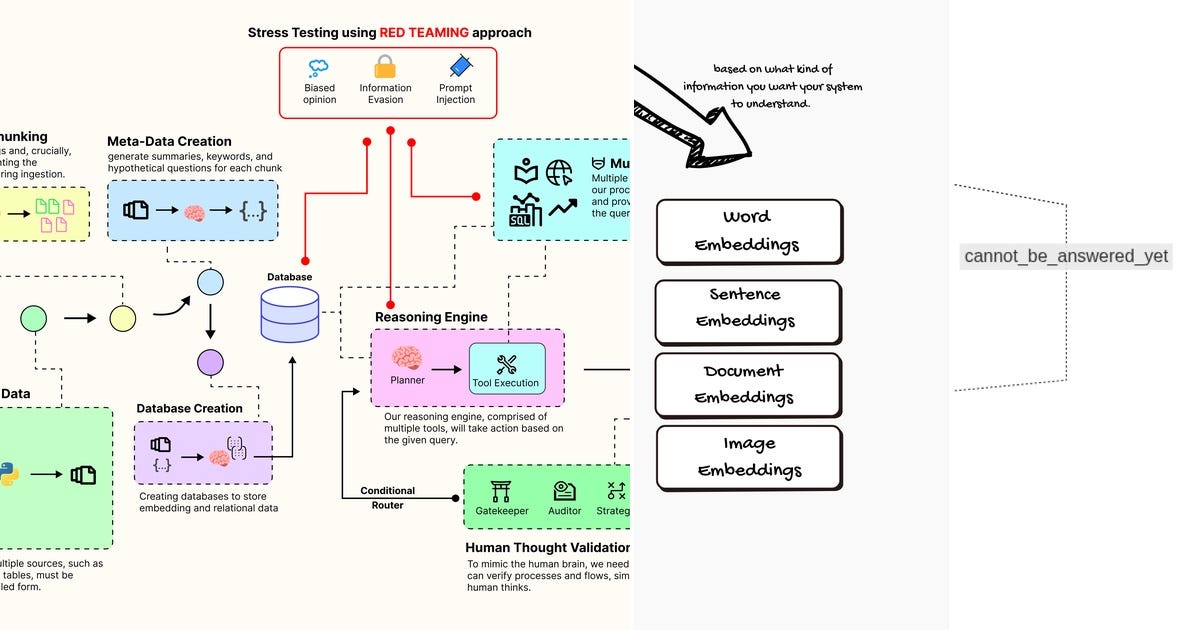 List: AI - LLMs and RAG | Curated by David Williams | Medium