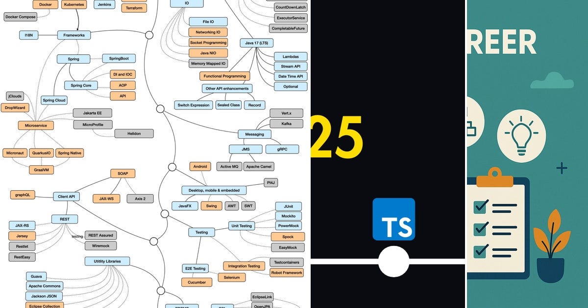 List: Strategy | Curated by Suffer Soul | Medium