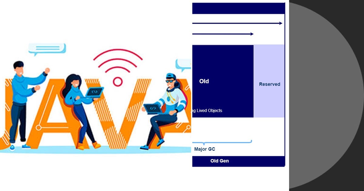 List: Java | Curated by Saiteja Reddy | Medium