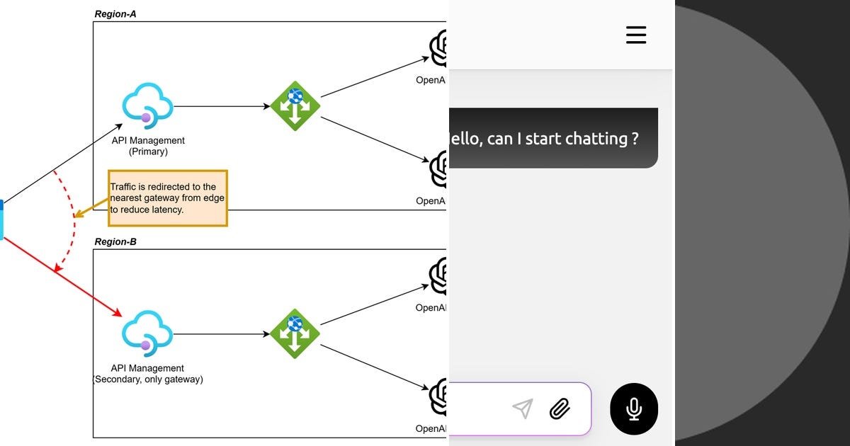 List: OpenAI | Curated by Israel Urrea | Medium