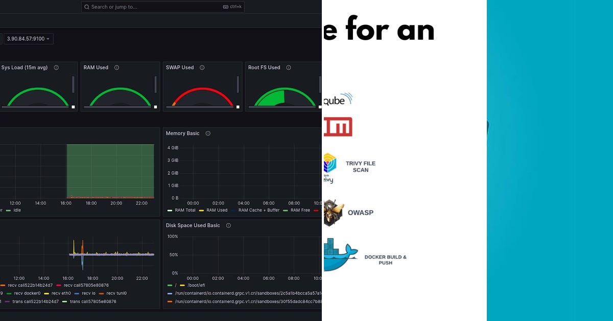 List: Projects | Curated by Sai Deva Harsha | Medium