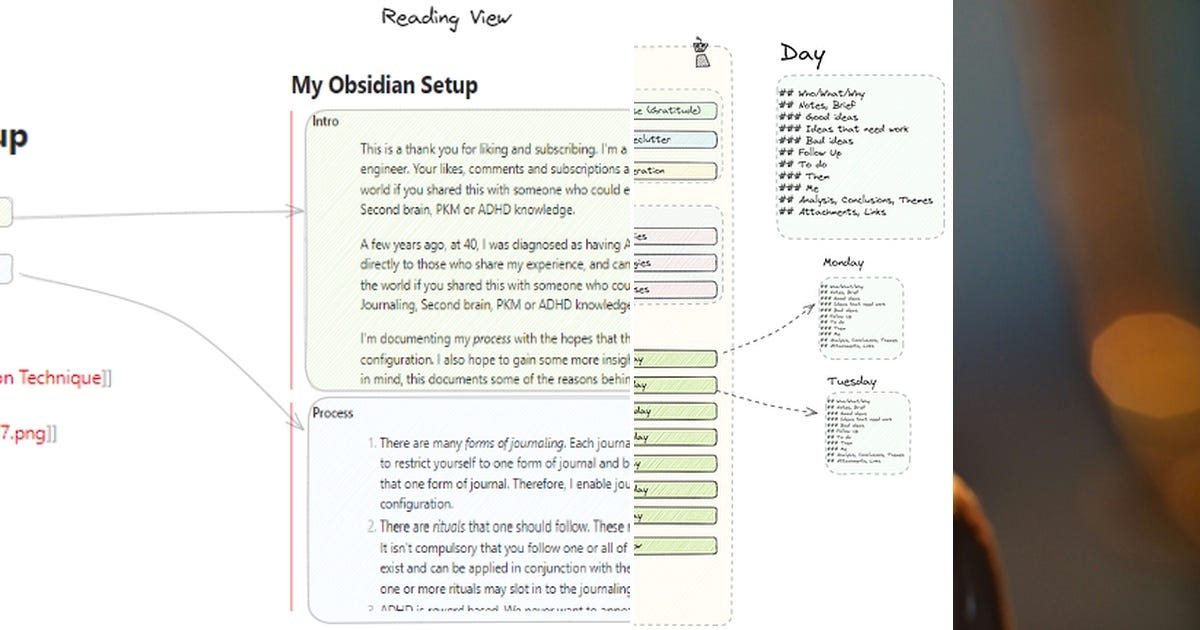 List: PARA System | Curated by David Sugg | Medium