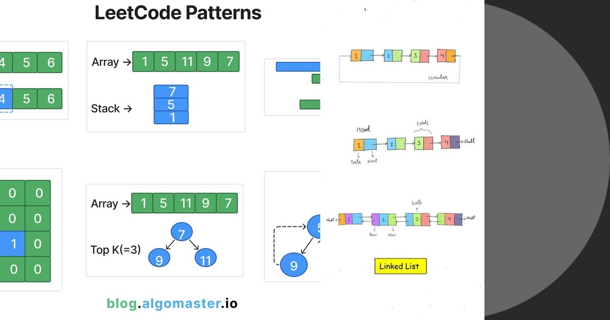 List: DSA | Curated by Pavan | Medium