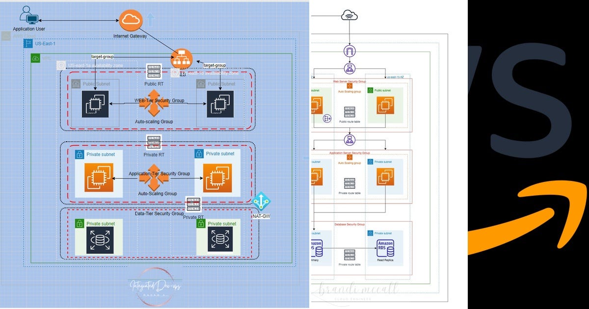 List: AWS | Curated by Parulnanavati | Medium