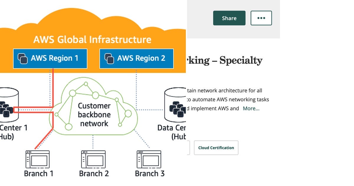 List: Aws networking | Curated by Steven w | Medium