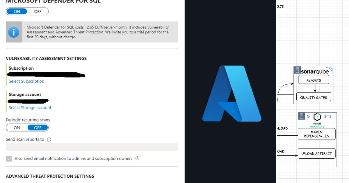 List: DevSecOps | Curated by Gabila mark | Medium