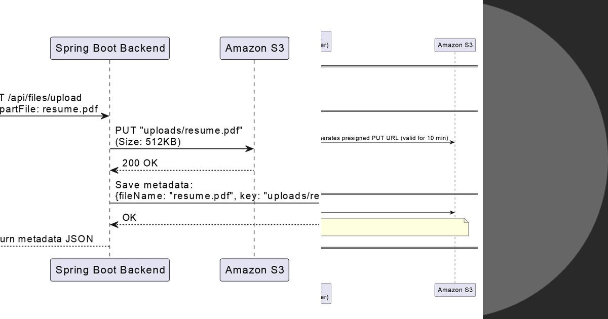 List: AWS-S3 | Curated by Ashishkampani | Medium