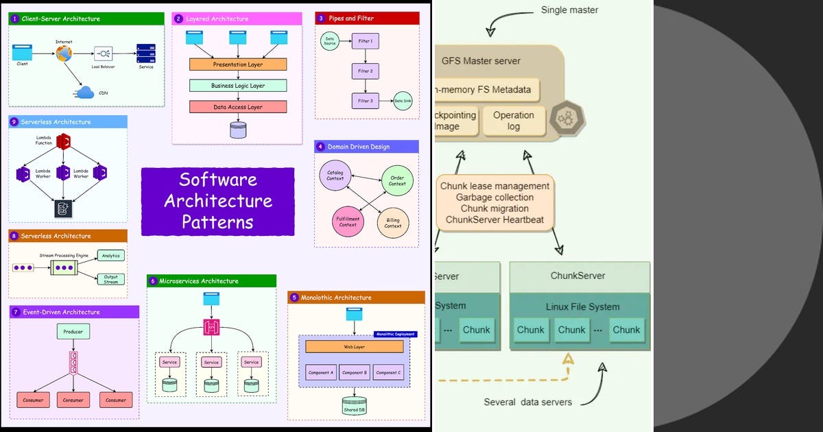 List: Professional growth | Curated by Chethan | Medium