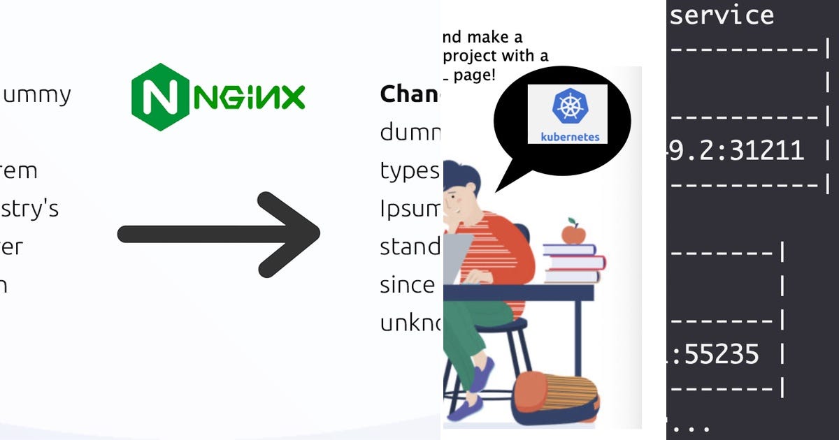 List: K8s - Nginx | Curated by Tom Jones | Medium