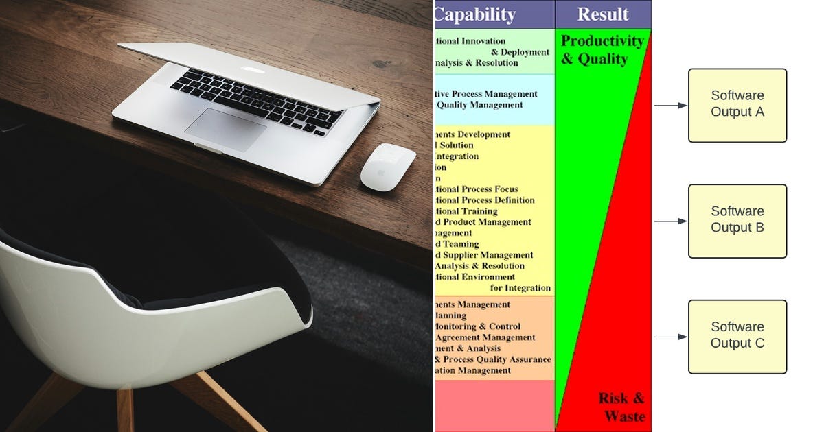 List: Orga | Curated by Maxime Calmels | Medium