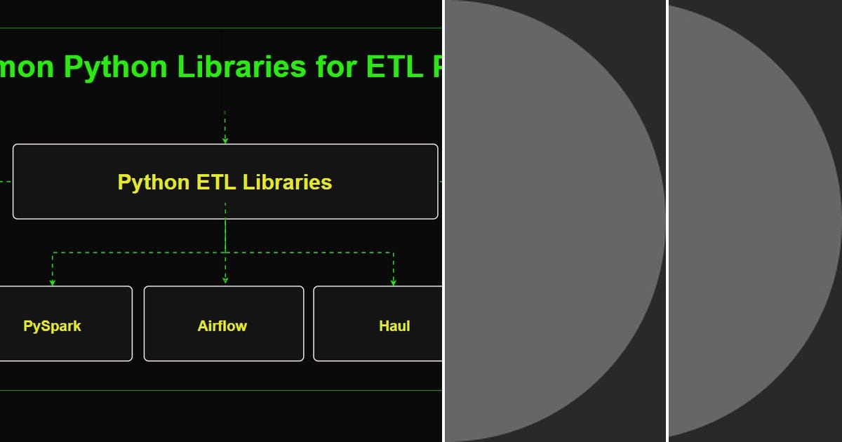 List: ETL | Curated by Zadanieinfo | Medium