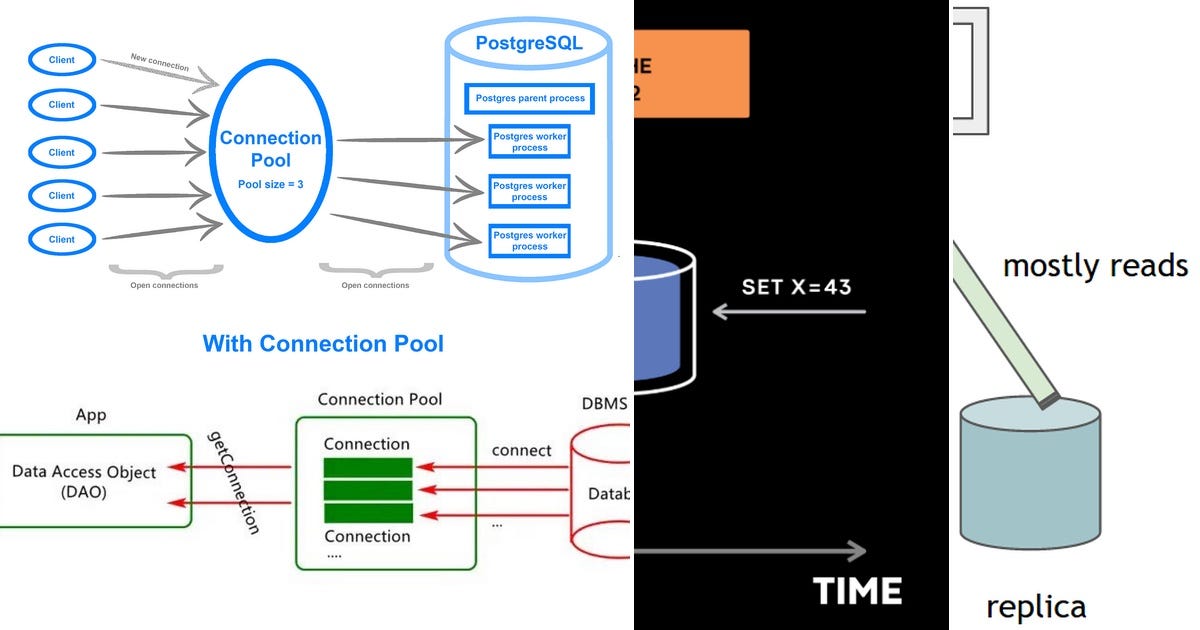 List: Db | Curated by Efound | Medium