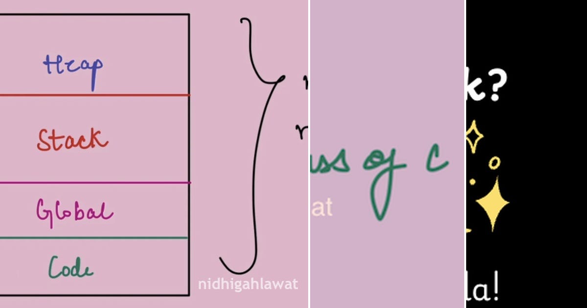 List: C++ | Programming | Curated by Nidhi Gahlawat | Medium