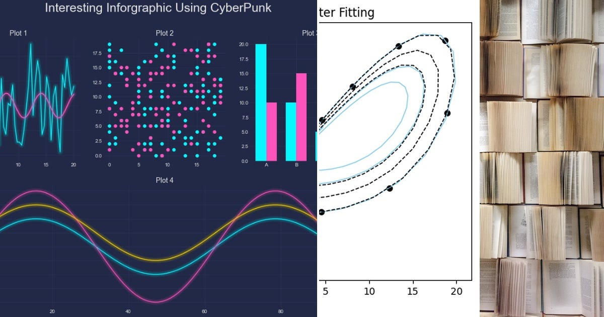 List: Fun Stuff | Curated by Danny Pfetzer | Medium