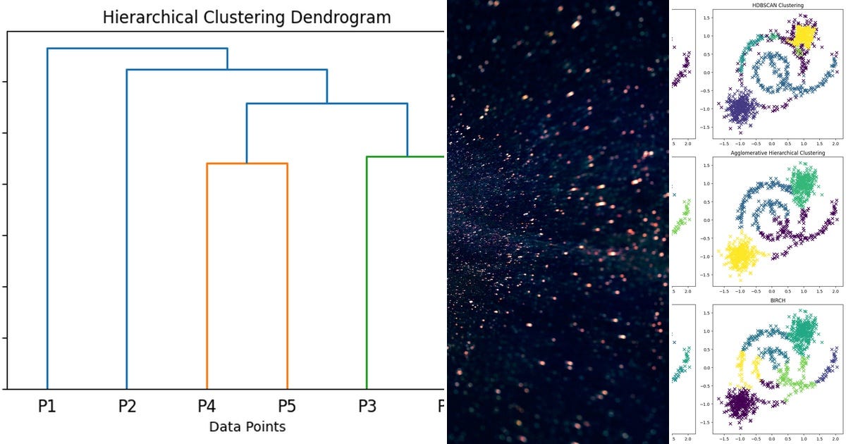 List Unsupervised Learningclustering Anomaly Curated By Min W 2768