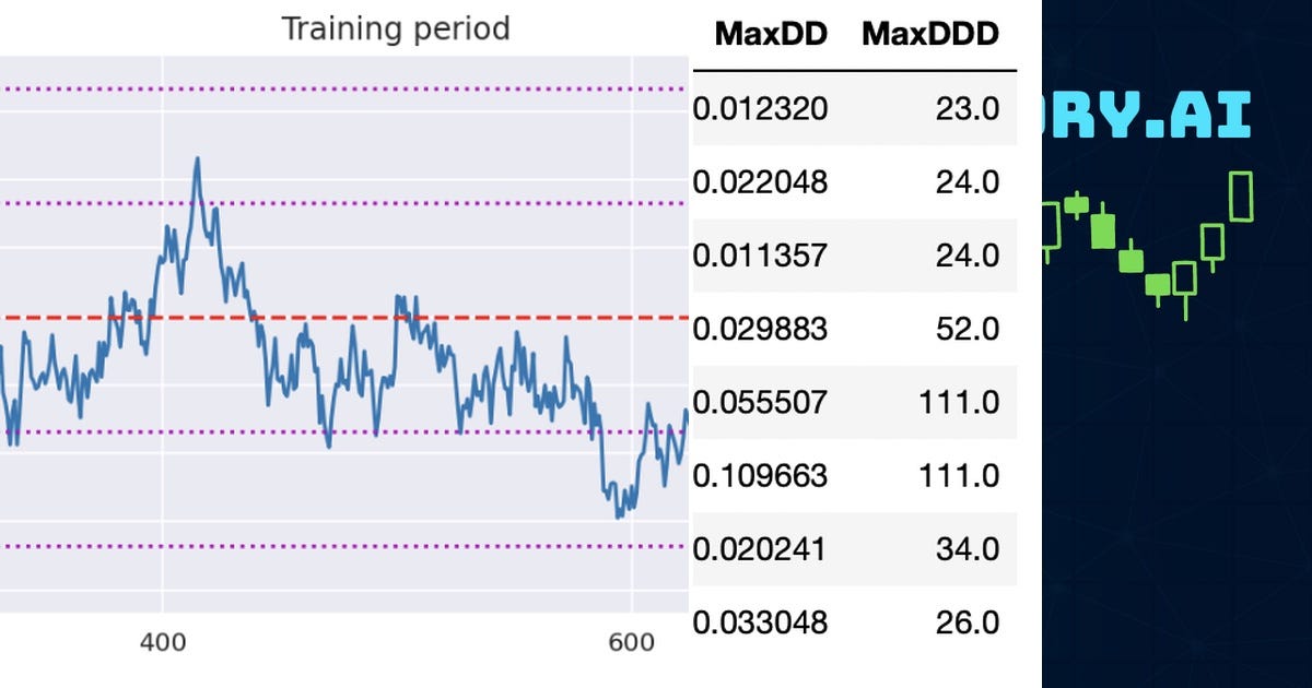 List: Trading - Todo - First | Curated by Valery T | Medium
