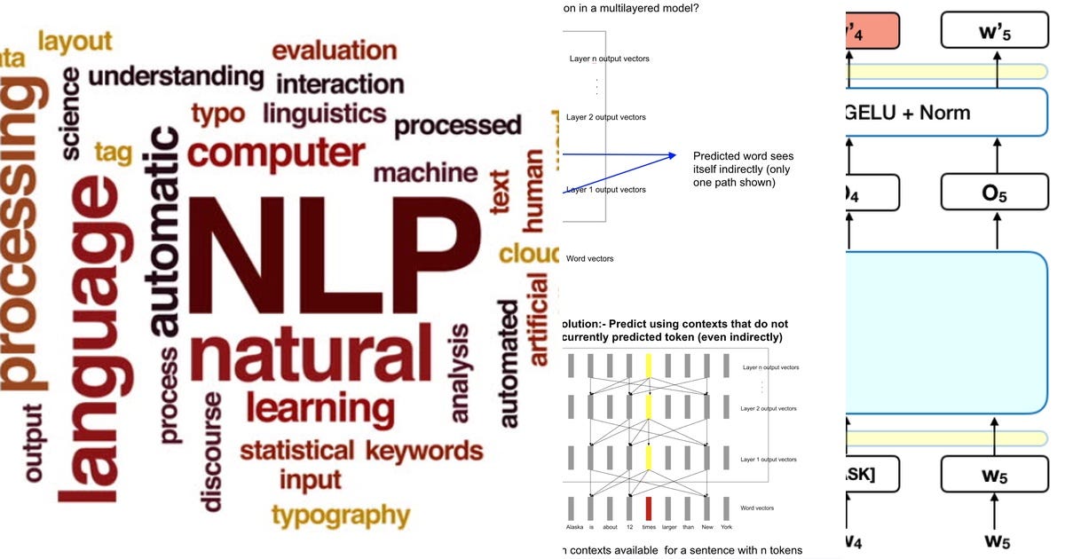 List: NLP | Curated by Neha Yadav | Medium