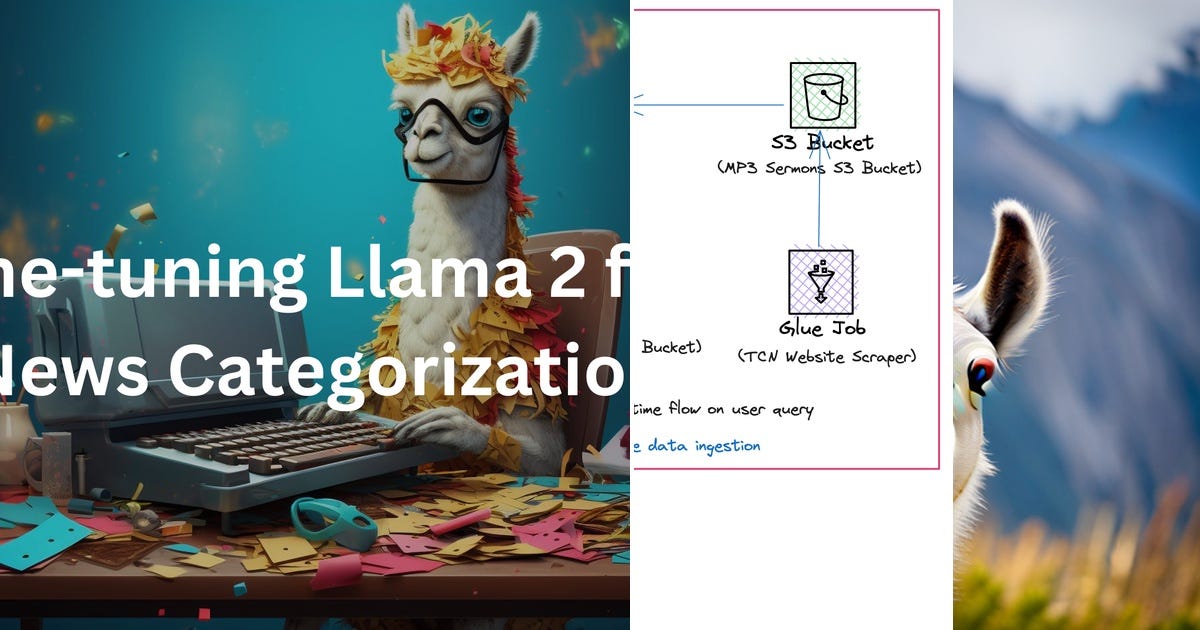 List: Llama2 local | Curated by Itai Harpaz | Medium