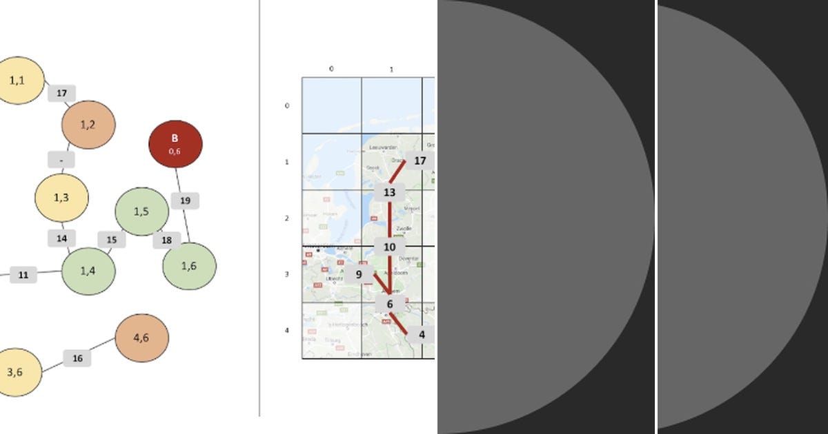 List: Routing | Curated by Leon Wilson | Medium