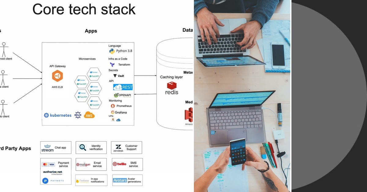 List: Startup | Curated by Mir | Medium