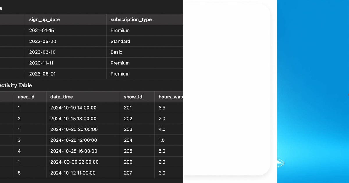 List: SQL | Curated by Sruthi Divvela | Medium