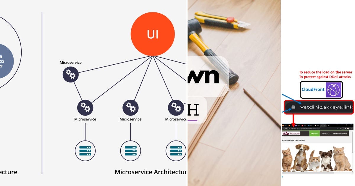 List: Microservices | Curated by James Musey | Medium