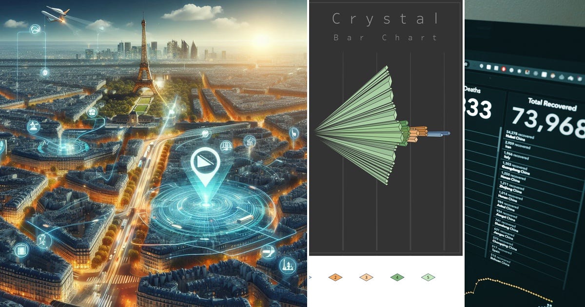 List: Data Viz | Curated by Shahbazqaiser | Medium