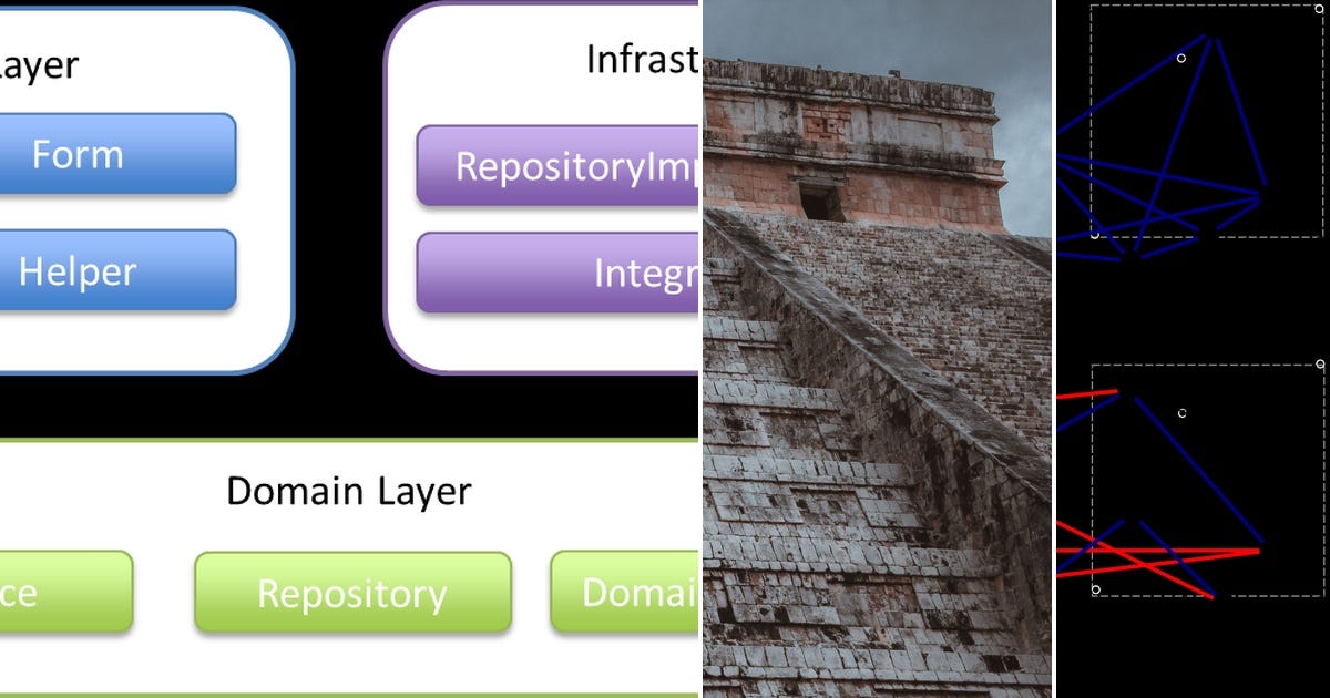 List: Domain Driven Design | Curated by Andrzej Piontek | Medium