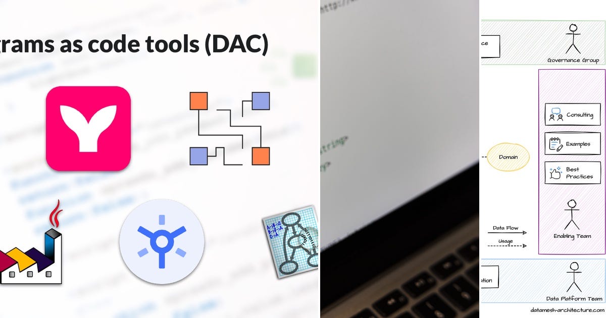 List: System Design | Curated by Mrityunjay Kant | Medium