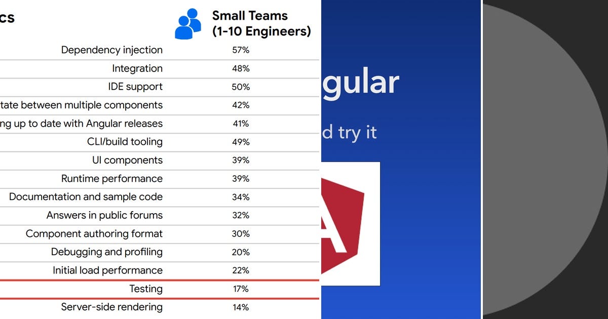 List: Jest | Curated by JC Guerrero | Medium