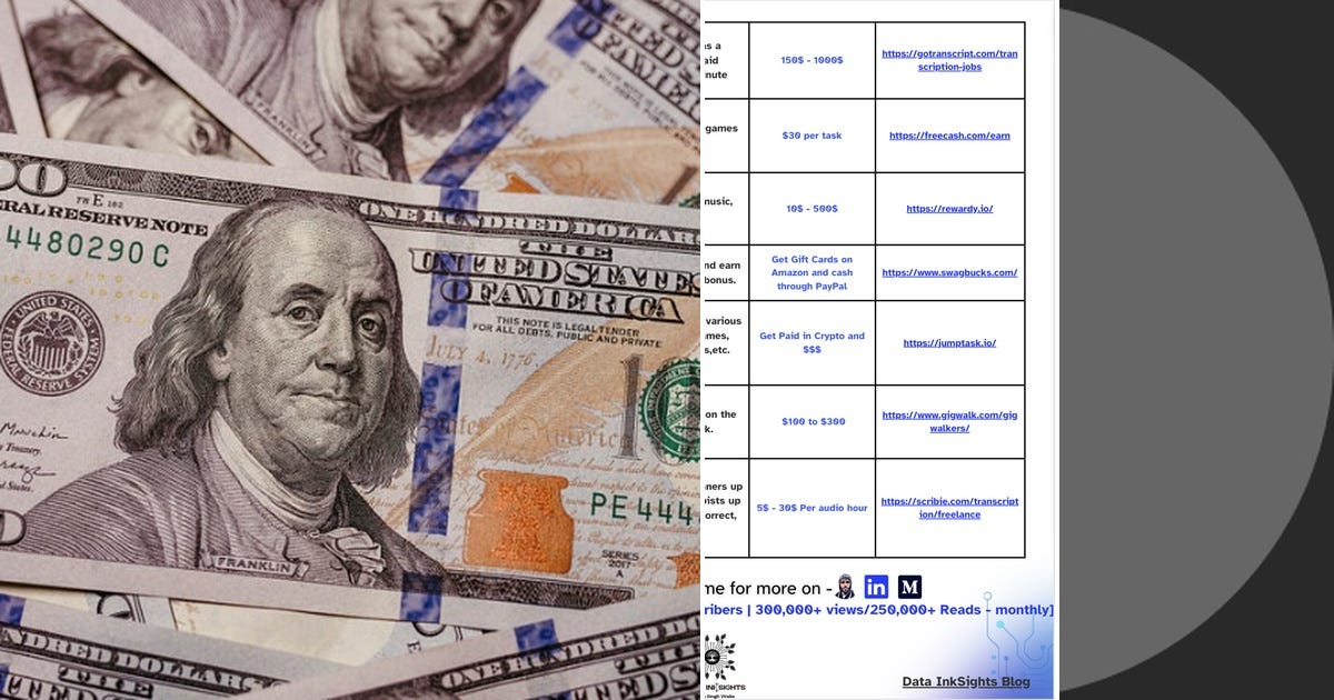 List: Top 8 | Curated by Umar muhd | Medium