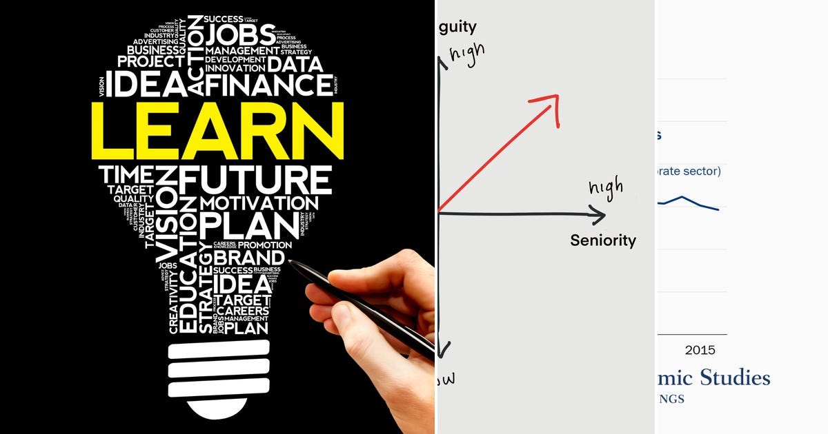 List: Problem solving | Curated by Samuel Okon-Essien | Medium