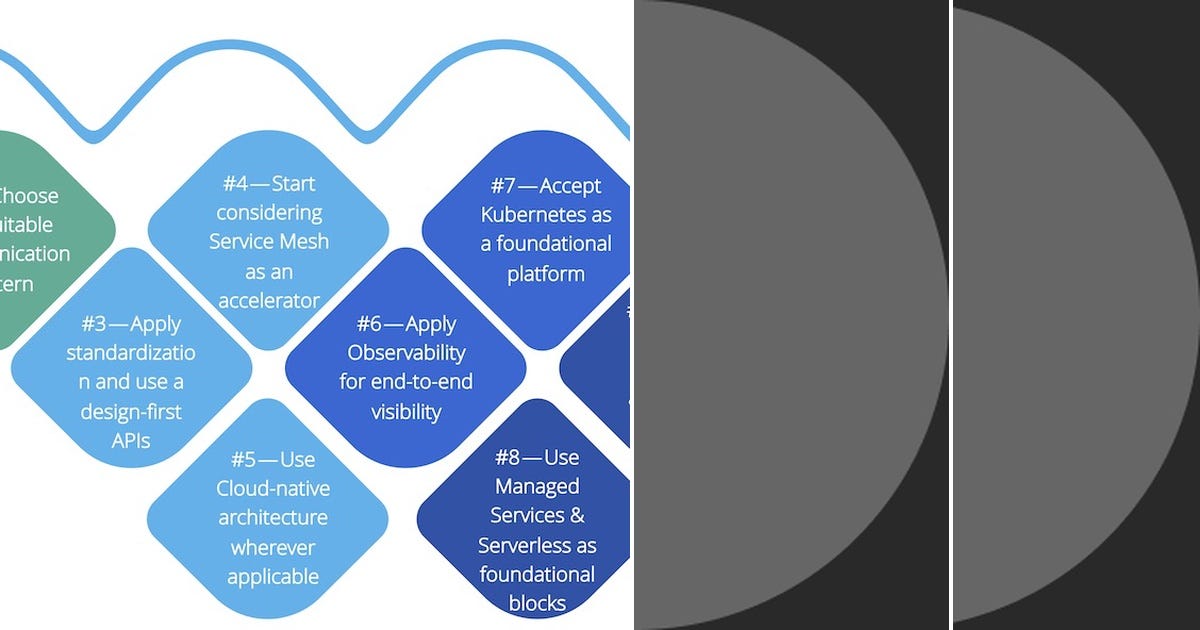 List: cloud native | Curated by Ilan Pinto | Medium