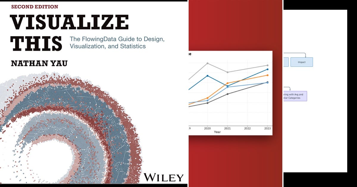 List: Dataviz | Curated by Andrea Zancola | Medium
