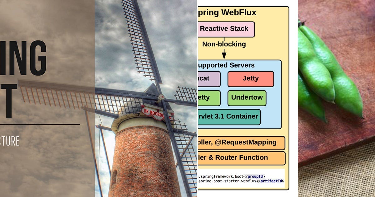List: Spring | Curated by Maxim Sheremet | Medium