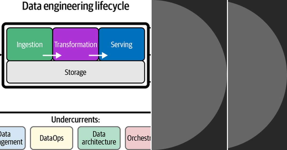 List: Data Engineering | Curated by Lee Taaffe | Medium