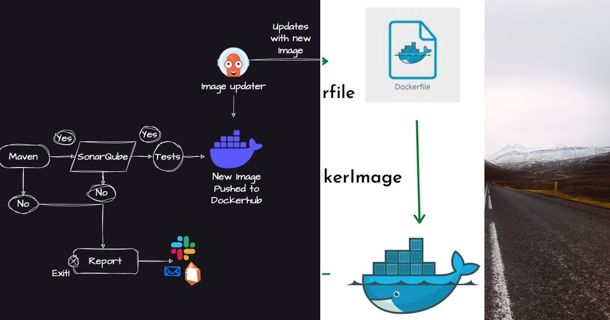 List Pipelines Curated By Alina Bazavan Backend Developer Python Django Medium