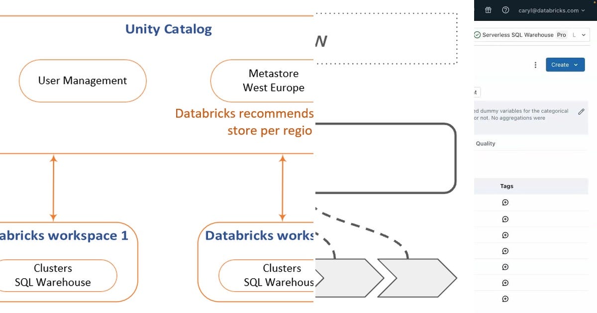 List: Unity Catalog | Curated by Janick Reales | Medium