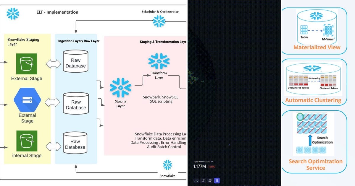 List: snowflake | Curated by Alberto Negron | Medium