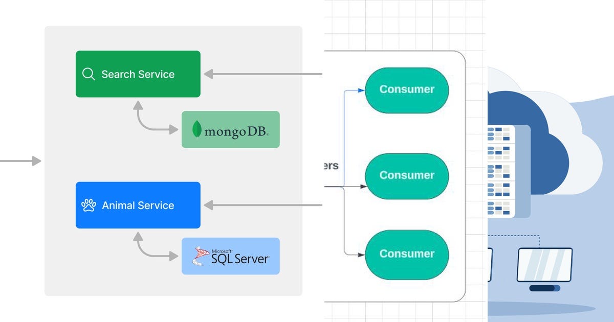 List: Microservices | Curated by Joseph Perroni | Medium