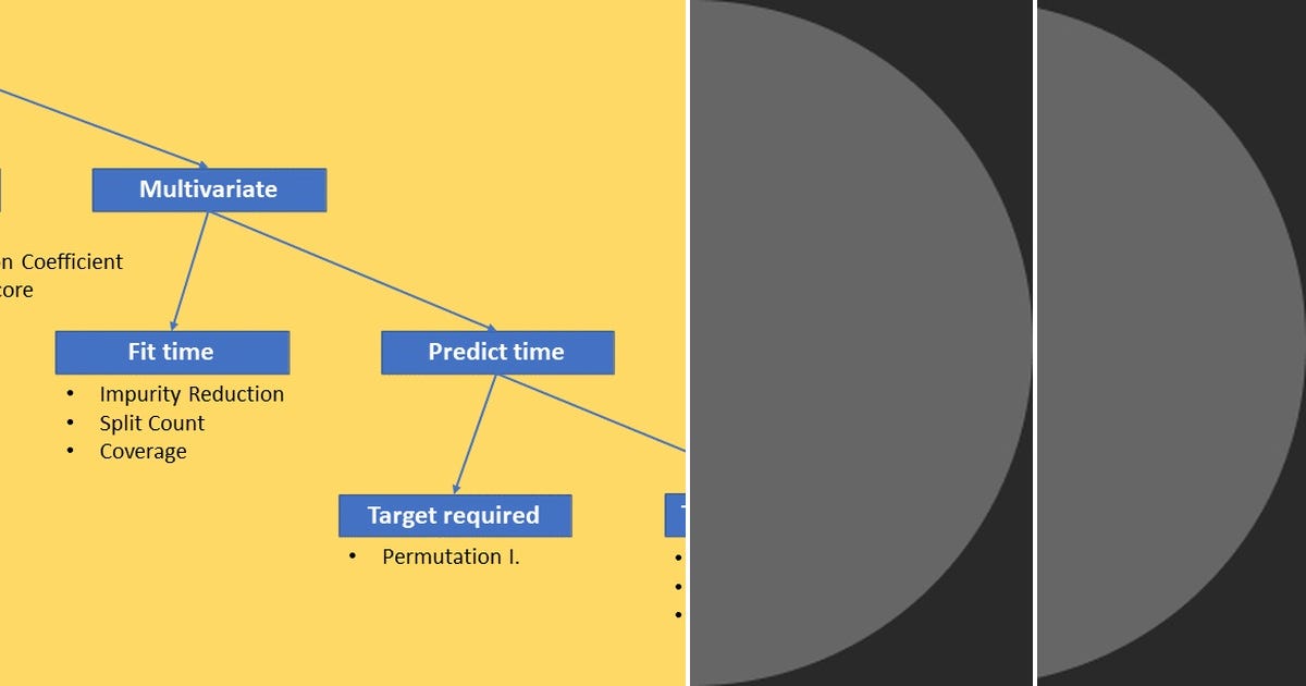 List: metrics | Curated by Arnab Kar | Medium
