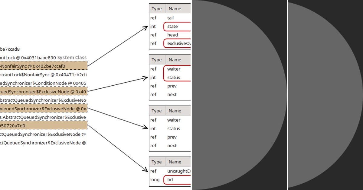 List: Java | Curated by Uddeshya Chaplot | Medium