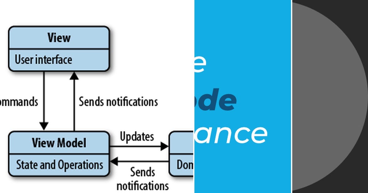 List: Java Interview | Curated by Diptendu Das | Medium