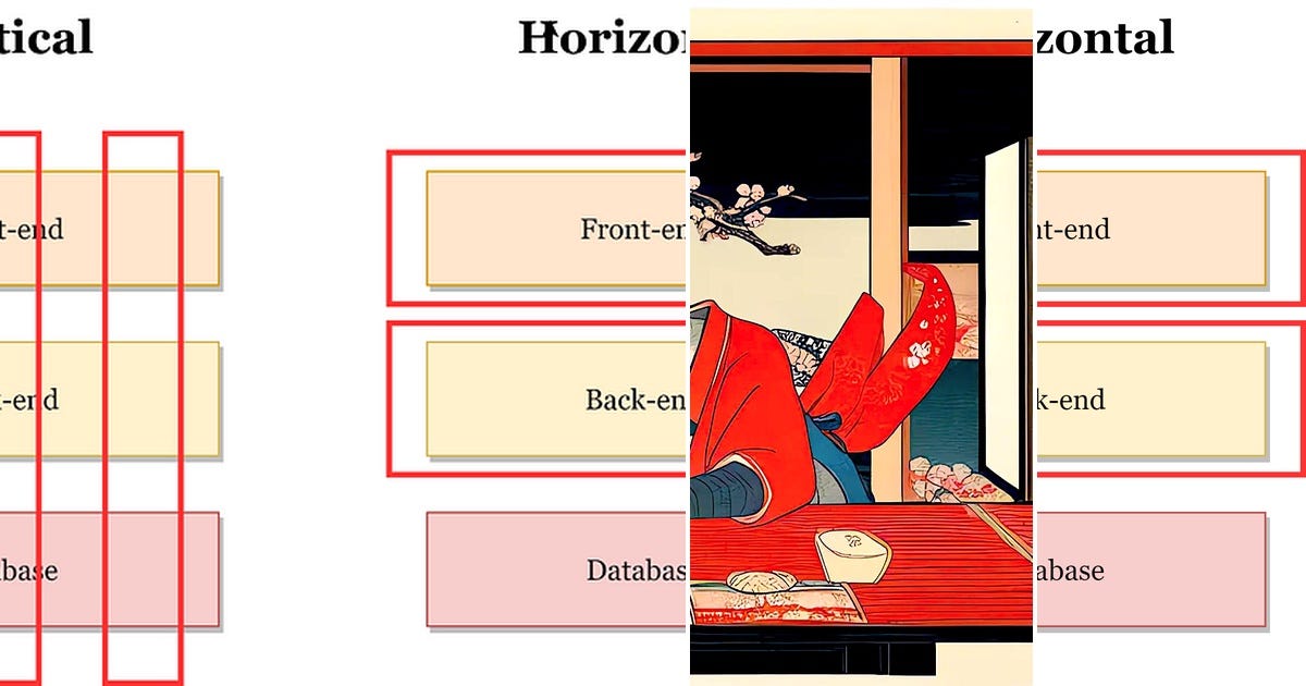 List Vertical Slicing And Splitting Of Stories Curated By Meik Kruckemeyer Medium