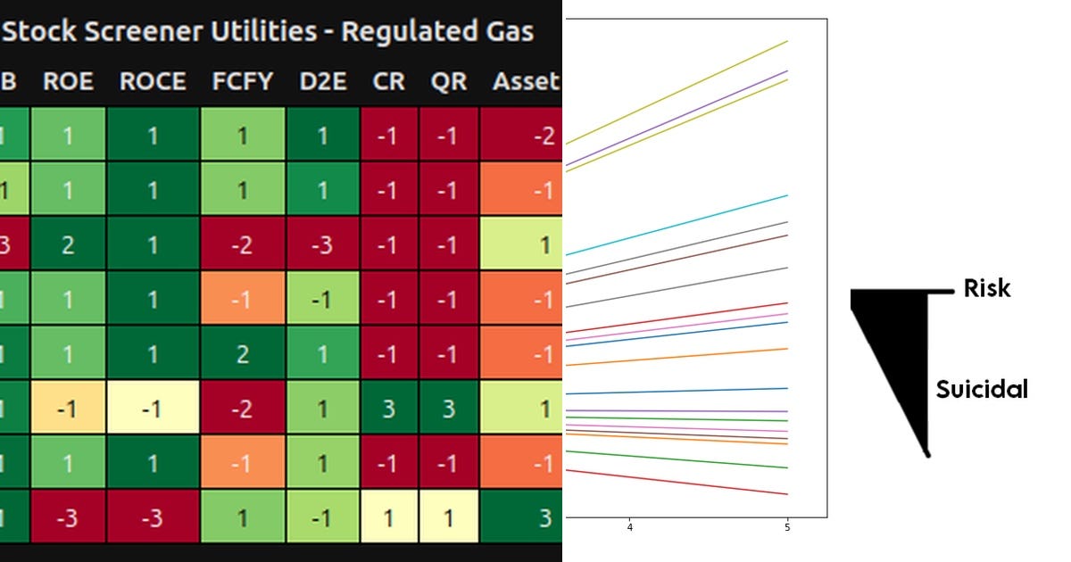 List: Risk | Curated by Lesguyon | Medium